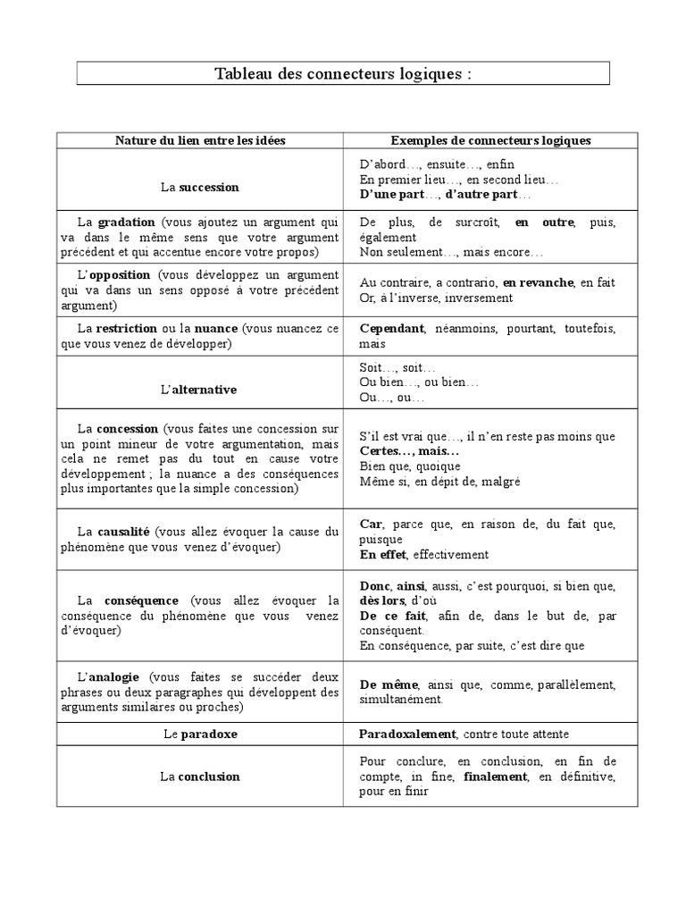 Tableau Des Connecteurs Logiques