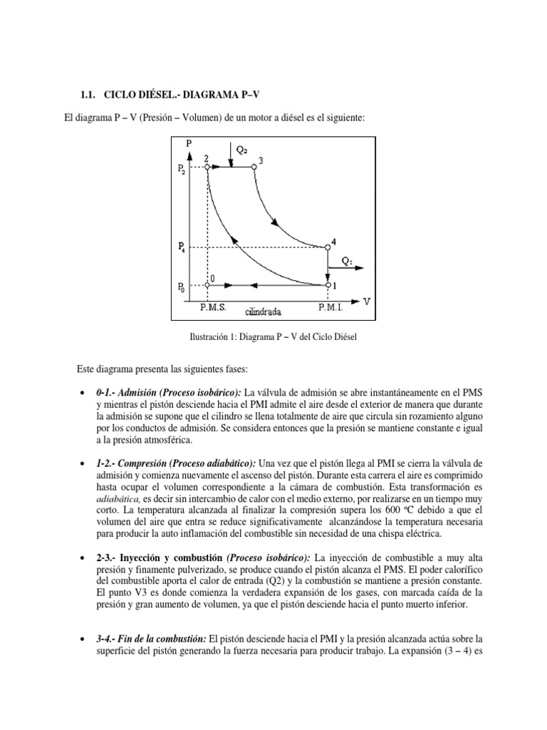[TITULO]: Diagramas P-V y T-S del ciclo diésel: explicación de las ...