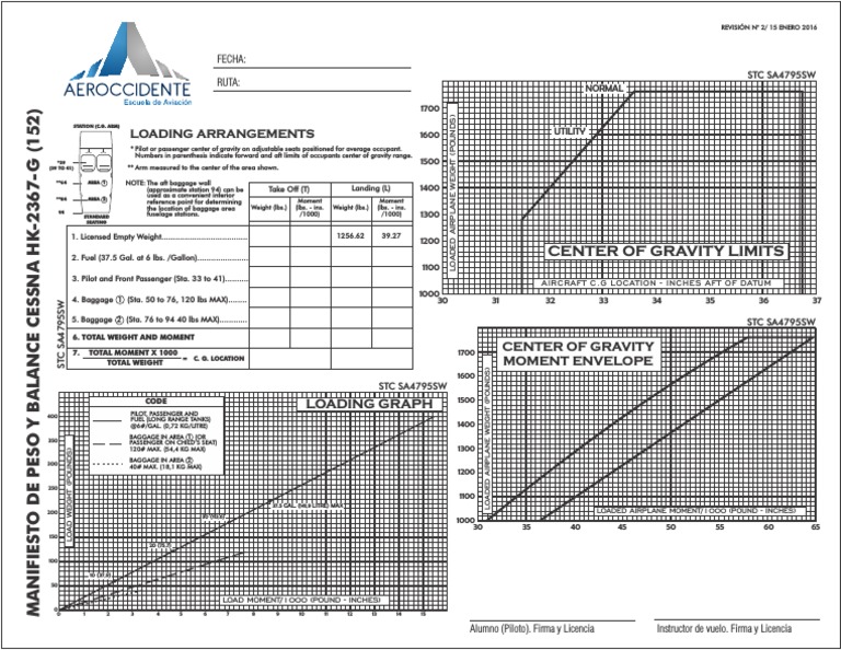 Loading Arrangements: Center of Gravity Limits | PDF | Vehicle Design ...