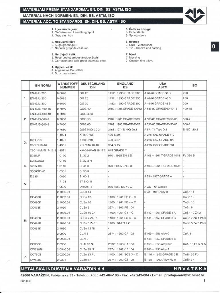 Material Nach Normen: DLN, Astm,: En, BS | PDF