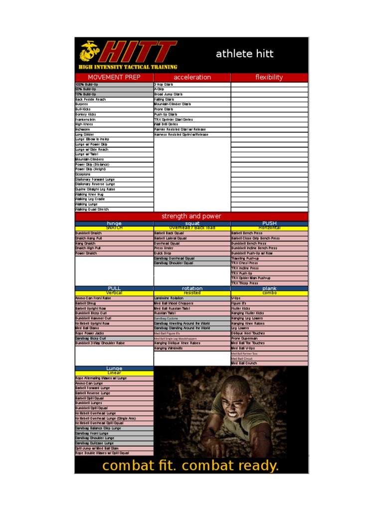 ATHLETE HITT-Build Your Own Workout | Download Free PDF | Anatomical ...