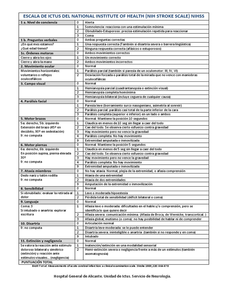 Nihss. Escala de Ictus Del National Institute of Health | Afasia | Síntomas y signos