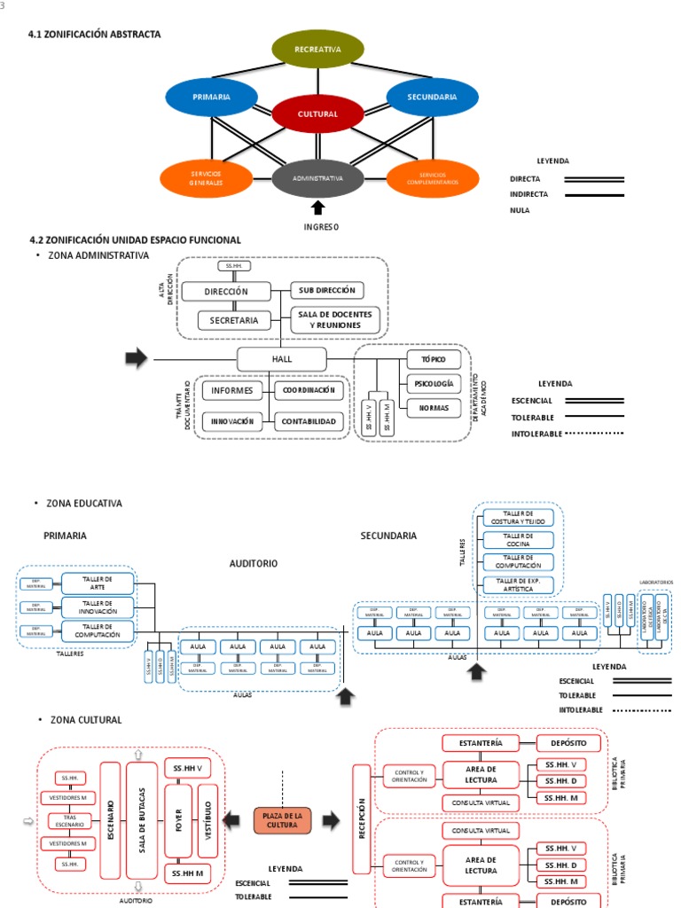 Zonificacion | PDF | Science | Ciencia y Tecnología
