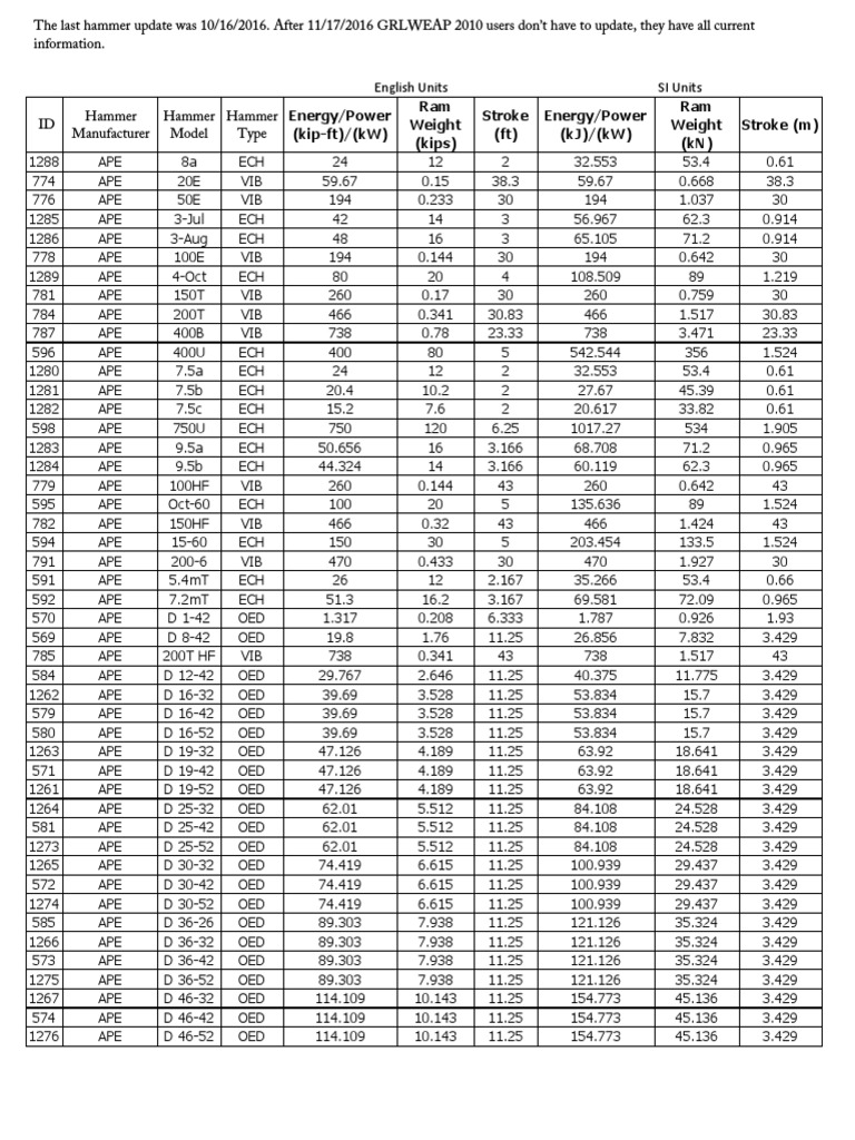 Hammer Database PDA | PDF
