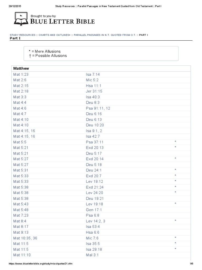 Parallel Passages in New Testament Quoted From Old Testament - Part I ...