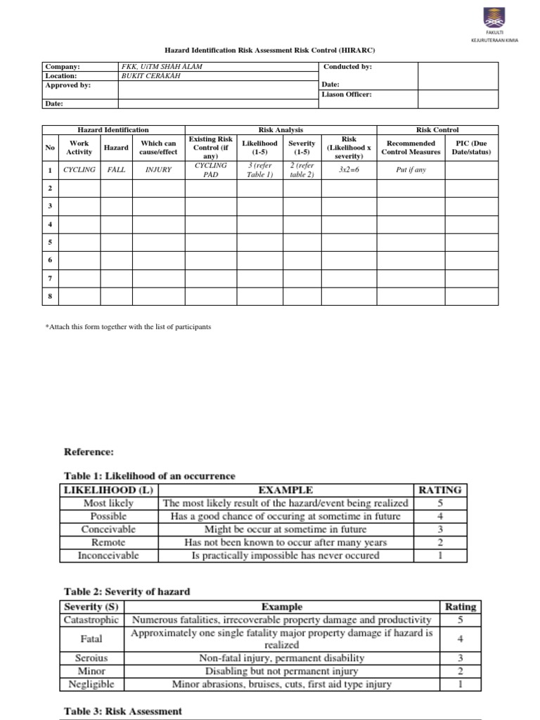 Hirarc Form PDF | PDF