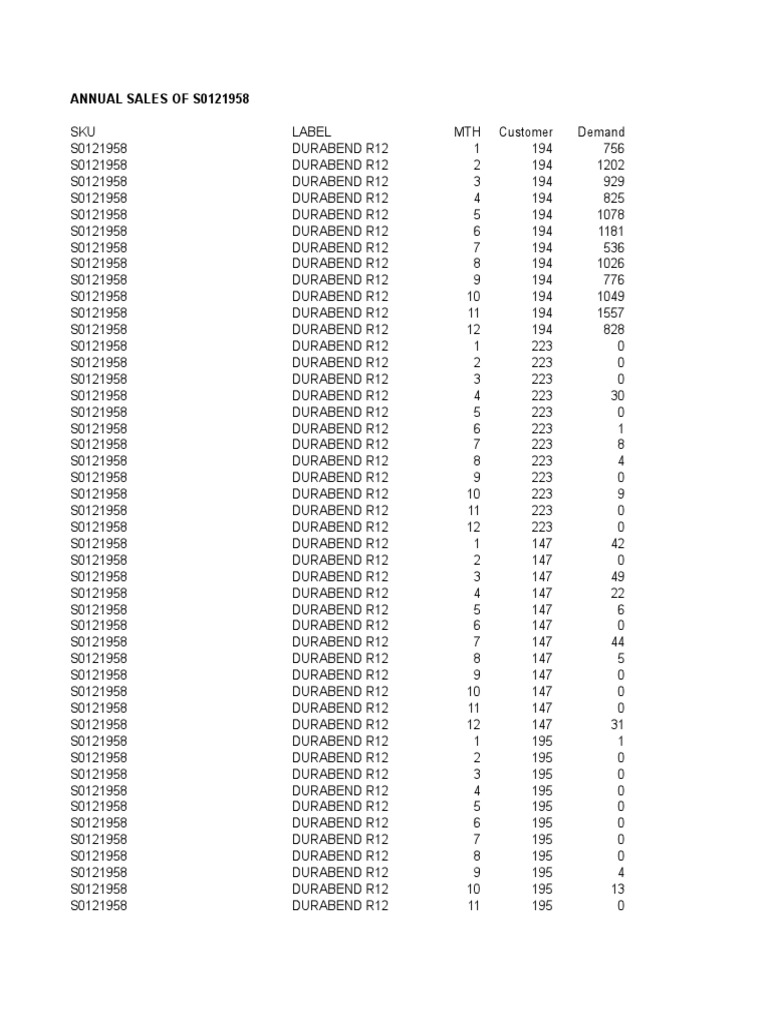 Steel Works Inventory Tables | PDF | Business Economics | Business