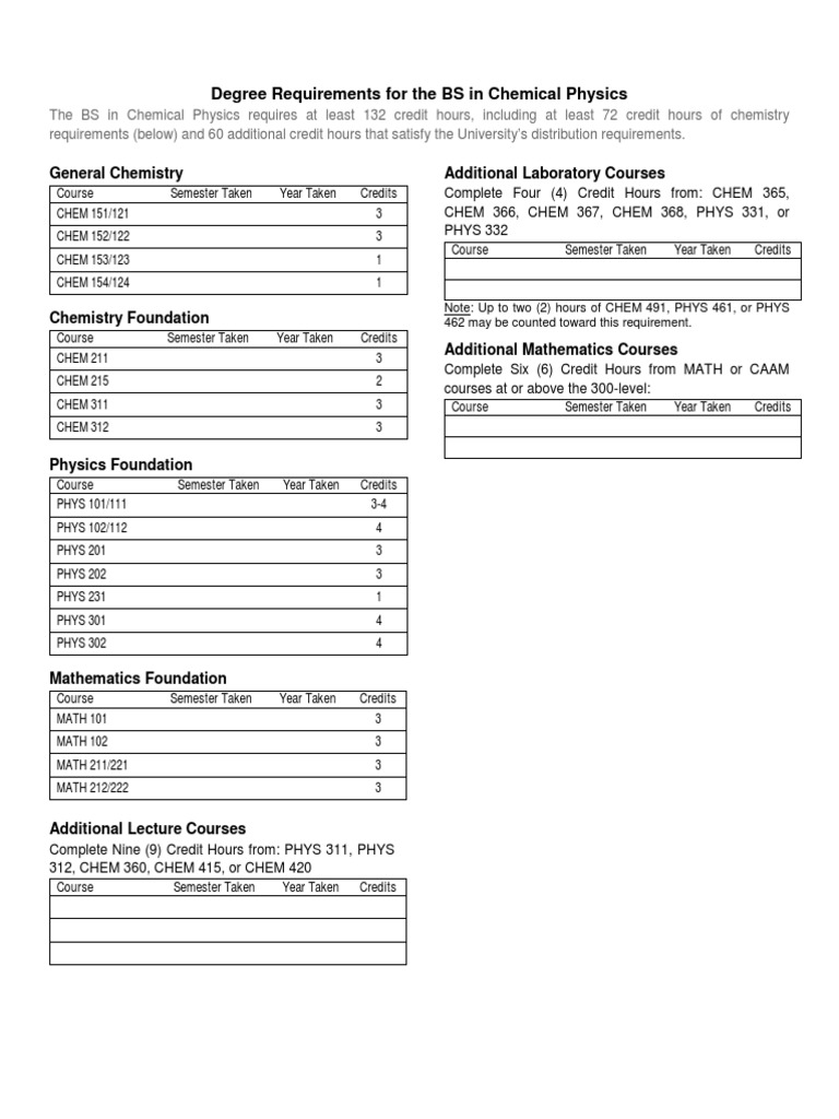 Degree Requirements For The BS in Chemical Physics | PDF | Course ...