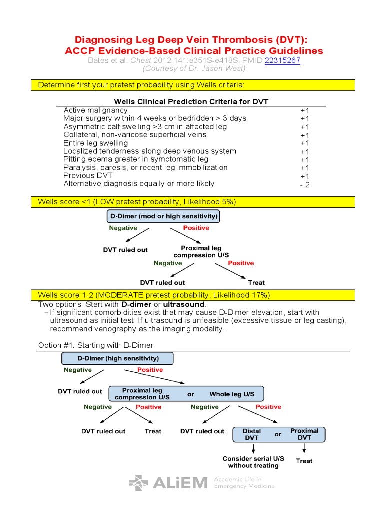 DVT Diagnostics ACCP | PDF