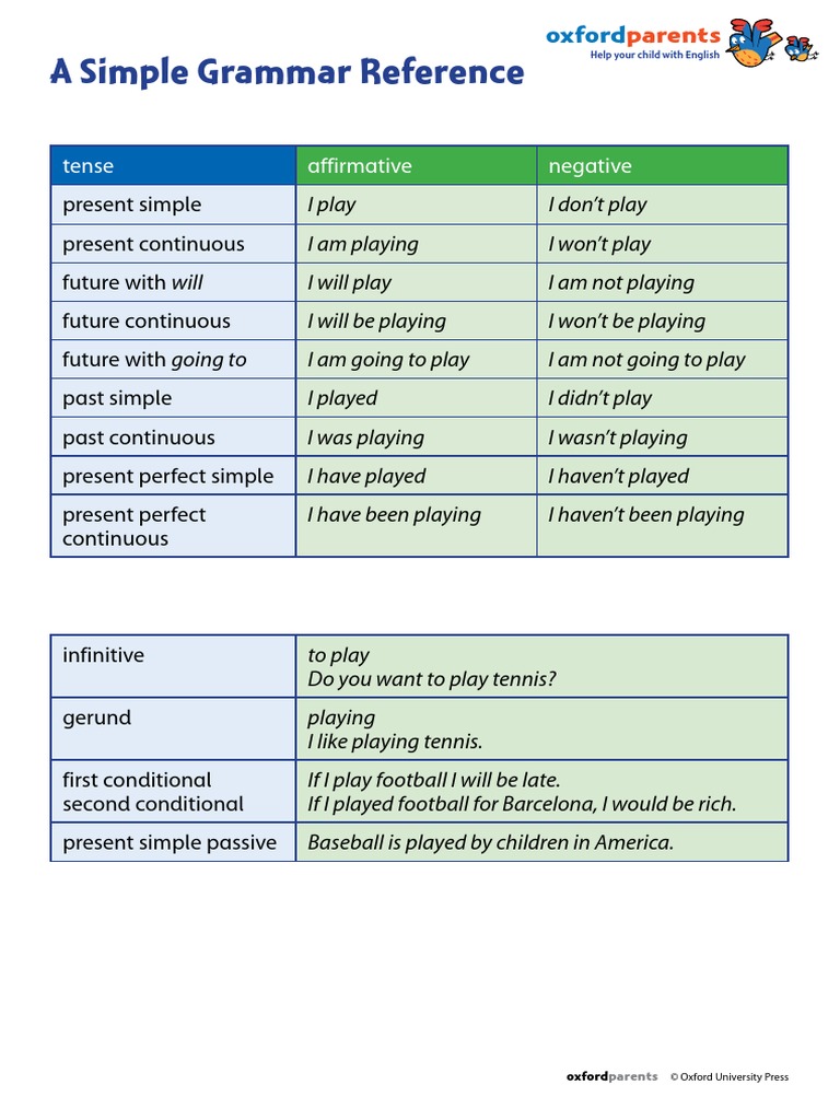 Op A Simple Grammar Reference | PDF