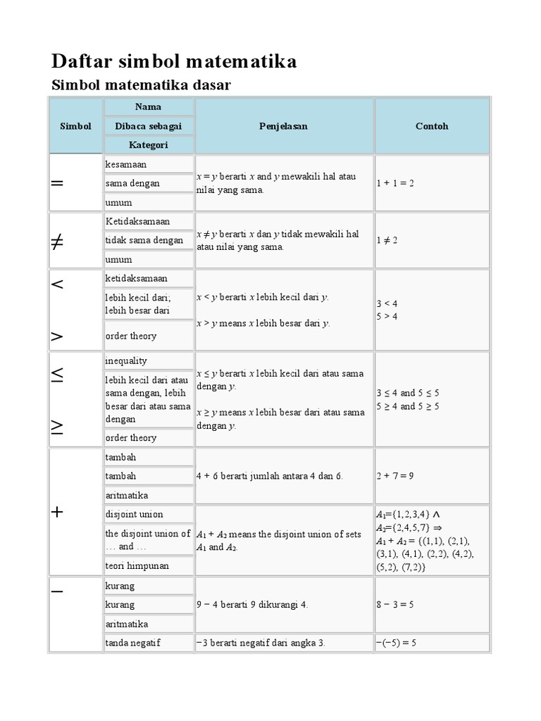 Daftar Simbol Matematika | PDF