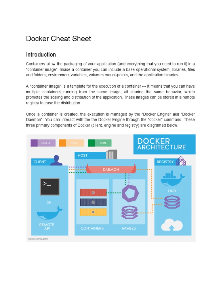 Docker Cheat Sheet Source - Final Draft | File System | World Wide Web