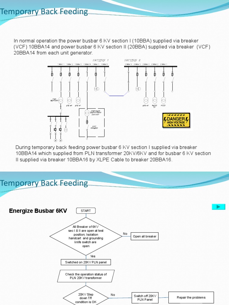 Power Busbar Back Feeding Guide | PDF | Switch | Electricity