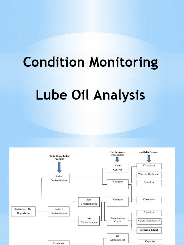 Condition Monitoring Lube Oil Analysis | PDF