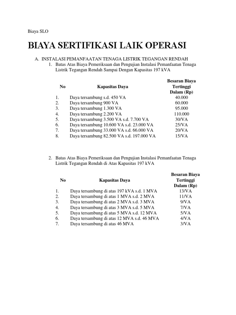 Biaya SLO | PDF