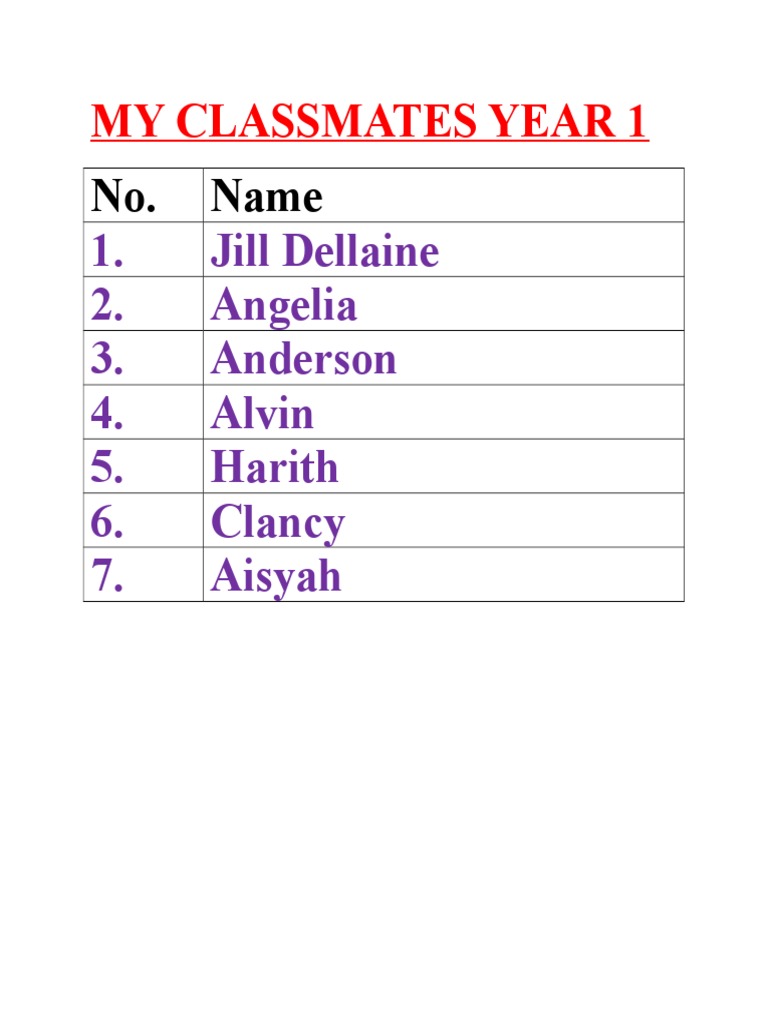 Year 1 My Classmates | PDF