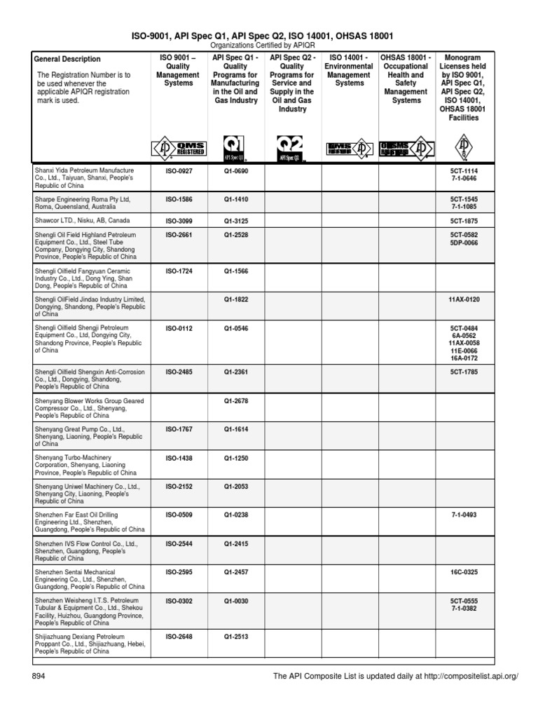 ISO-9001, API Spec Q1, API Spec Q2, ISO 14001, OHSAS 18001 ...