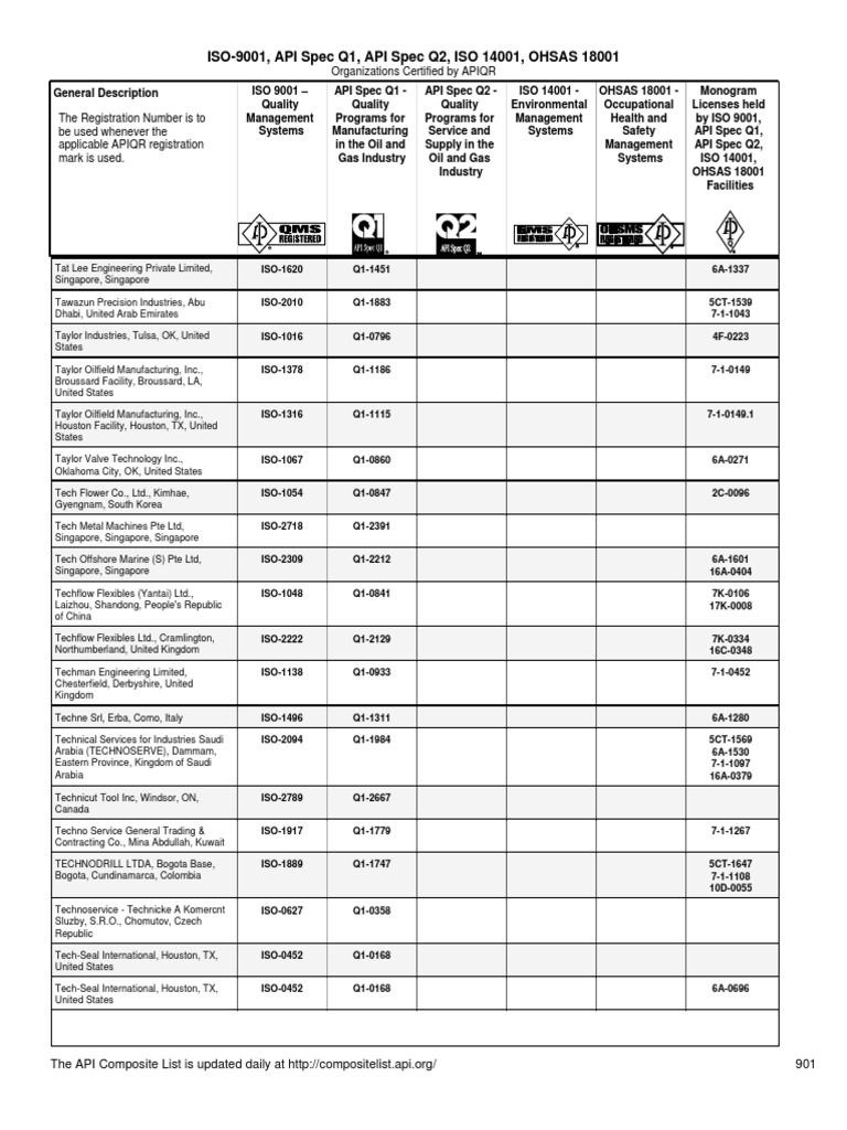 ISO-9001, API Spec Q1, API Spec Q2, ISO 14001, OHSAS 18001 ...