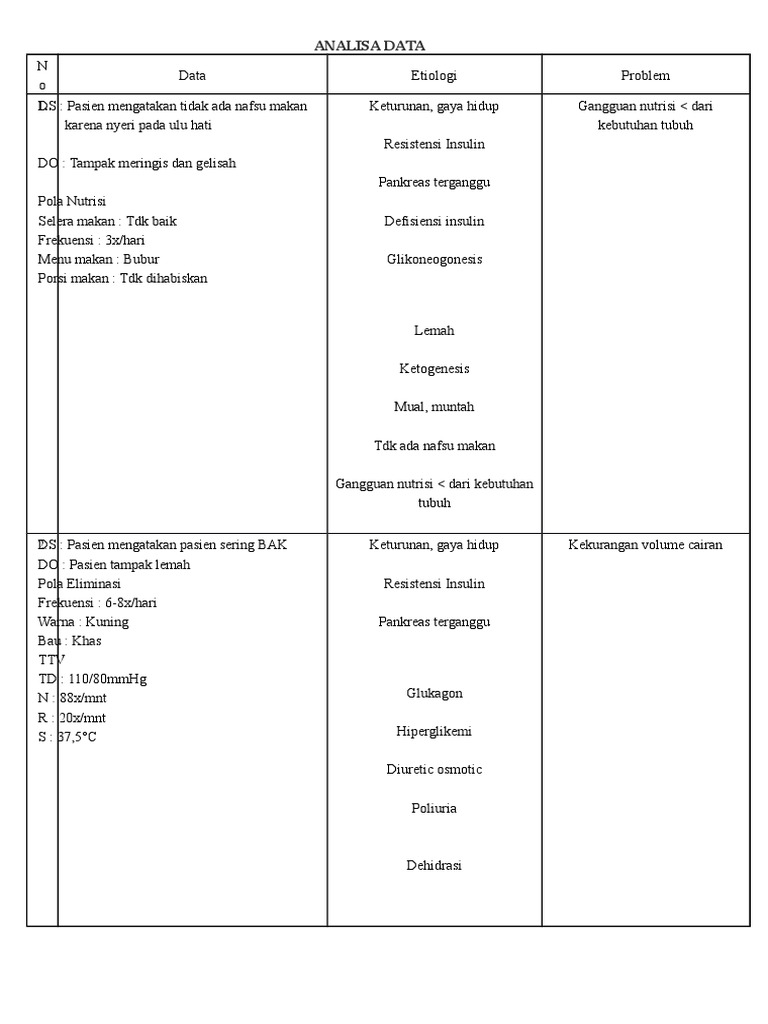 Analisa Data DM Tipe 2 | PDF