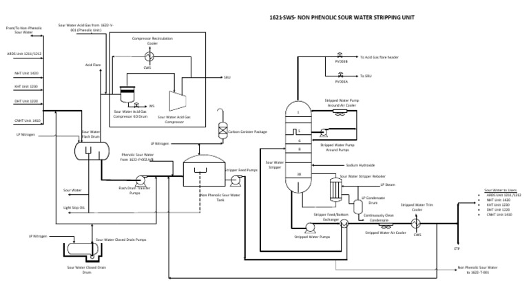 SWS Process Flow Diagram | PDF | Industrial Gases | Transparent Materials