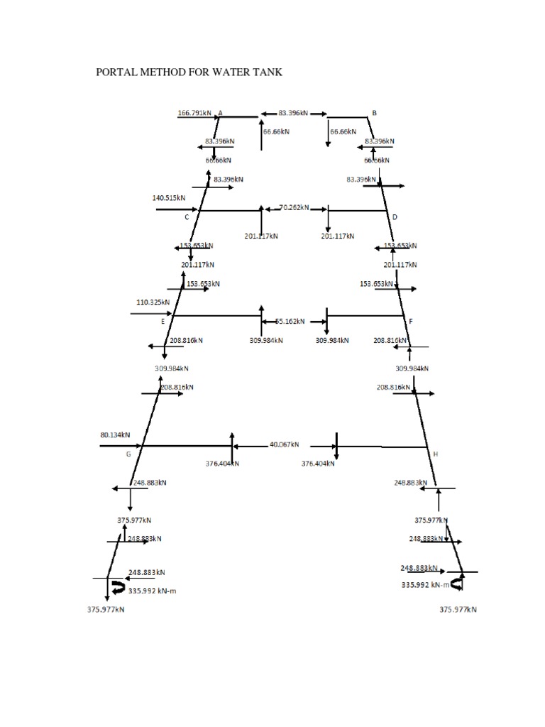 Portal Method For Water Tank | PDF