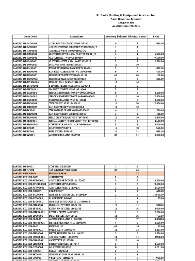Inventory Audit | PDF | Clutch | Throttle