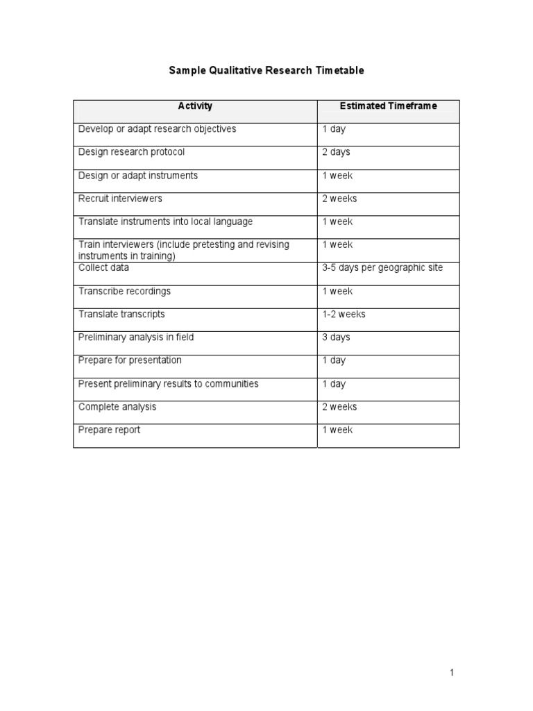 Sample Qualitative Research Timetable: Activity Estimated Timeframe ...