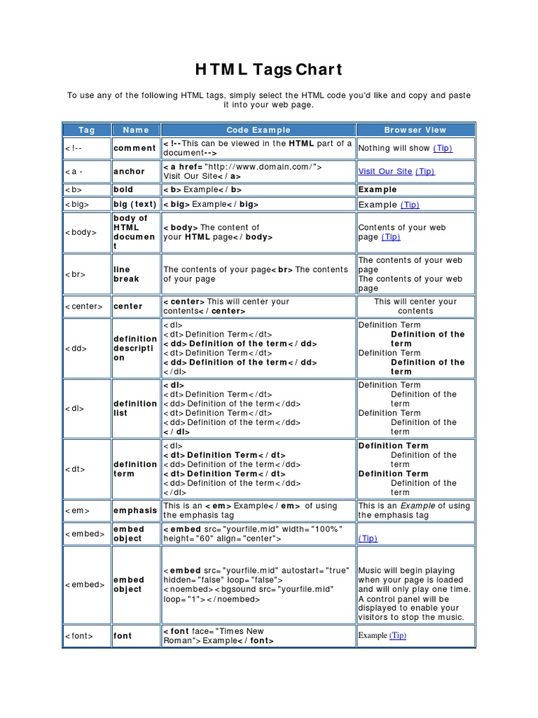 HTML Tags Chart PDF | PDF | Html | World Wide Web