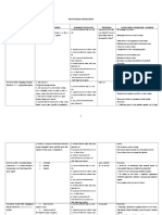 Toate Propozitiile Subordonate | PDF