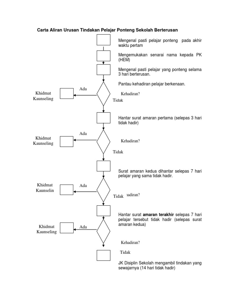 Carta Aliran Urusan Tindakan Pelajar Ponteng Sekolah Ber | PDF