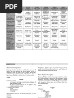 Introduction To Food and Nutrition | PDF | Nutrients | Nutrition