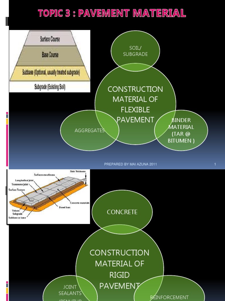 Topic 3 Pavement Material | PDF