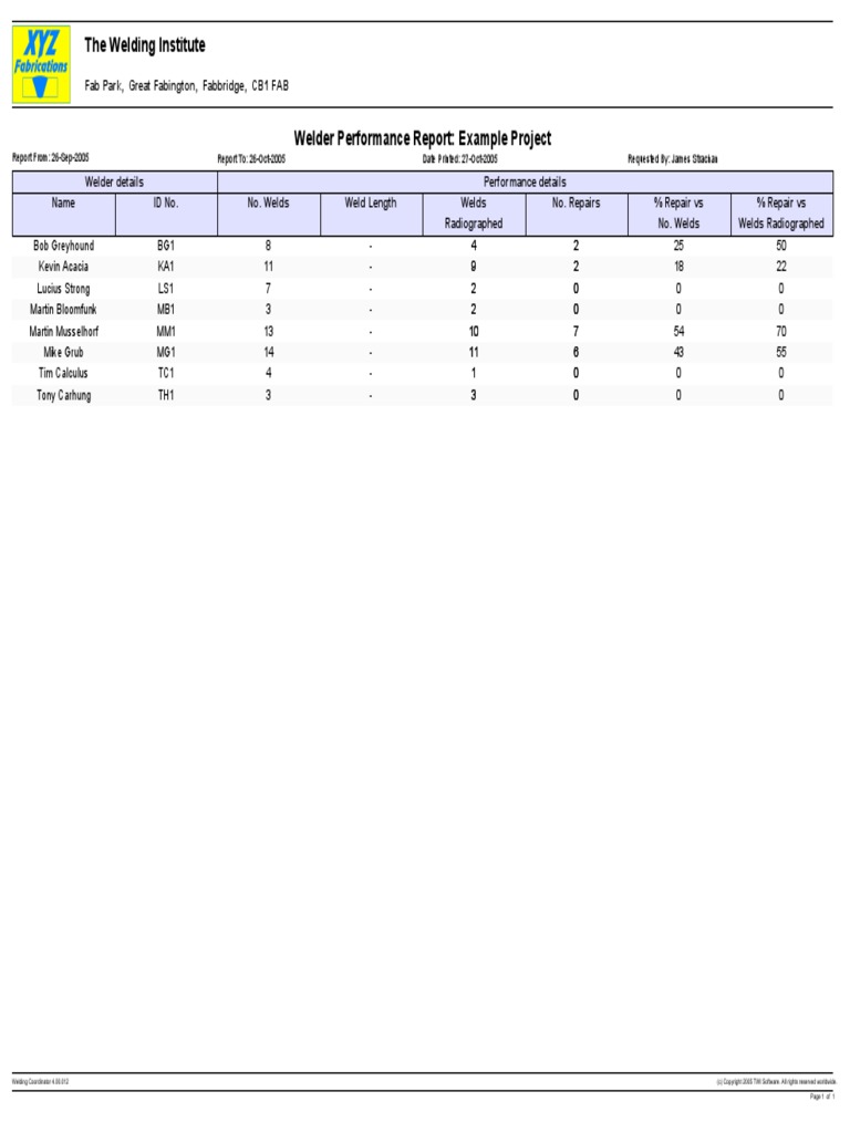 Welder Performance Report PDF | PDF | Electric Heating | Welding
