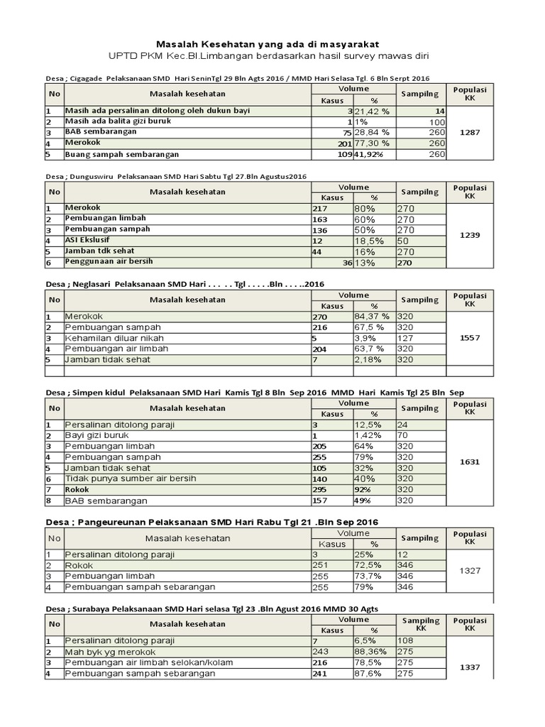 Hasil SMD & MMD | PDF