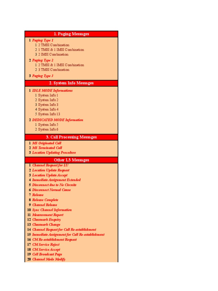 Layer-3 Messages | PDF | Radio Resource Management | Mobile Telecommunications