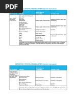 Wound Classification Chart 141 | PDF | Wound | Topical Medication