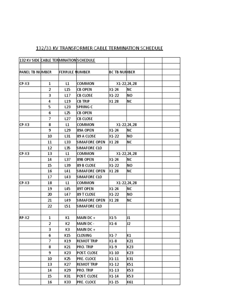 132/33 KV Cable Termination Schedule | PDF | Electrical Components