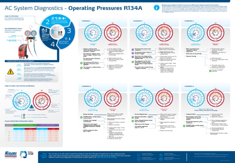 Nissens AC System Diagnostics Poster 98x68+-+Operating+Pressures+R134A ...