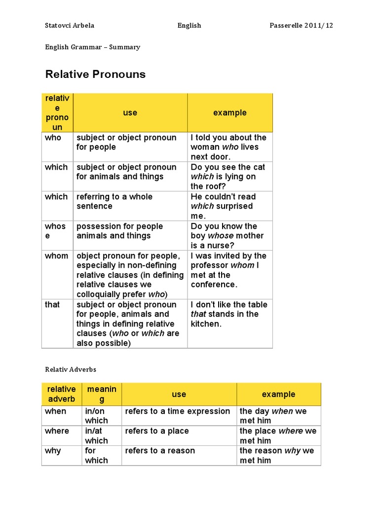 English Grammar Summary As | English Grammar | Linguistic Morphology