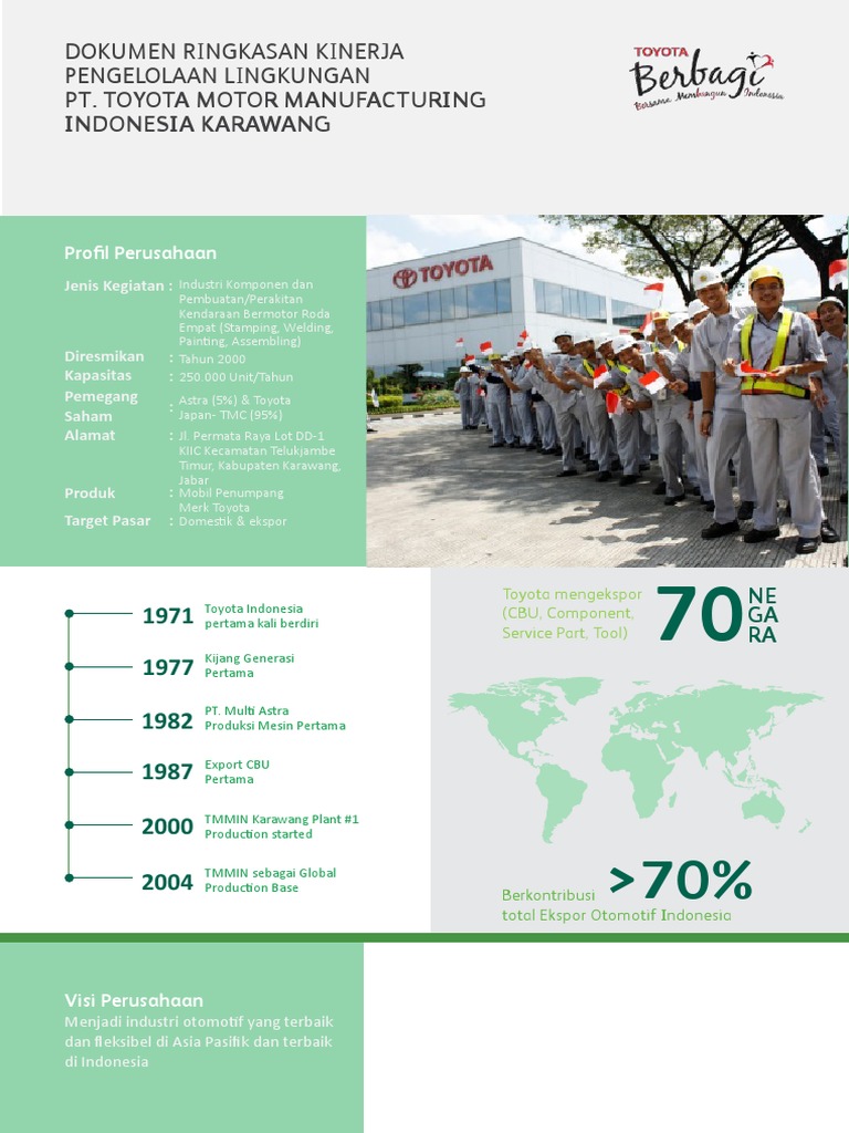 DRKPL Toyota Karawang | PDF