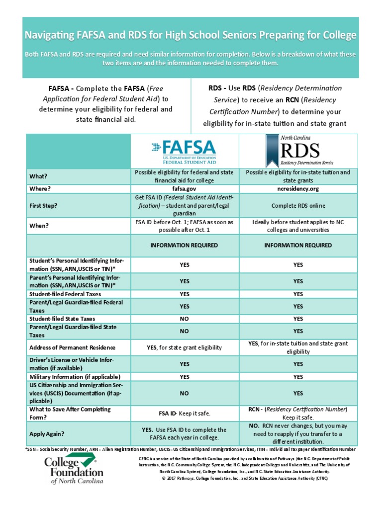Side-By-Side Fafsa and Rds | PDF | Social Security Number | United ...