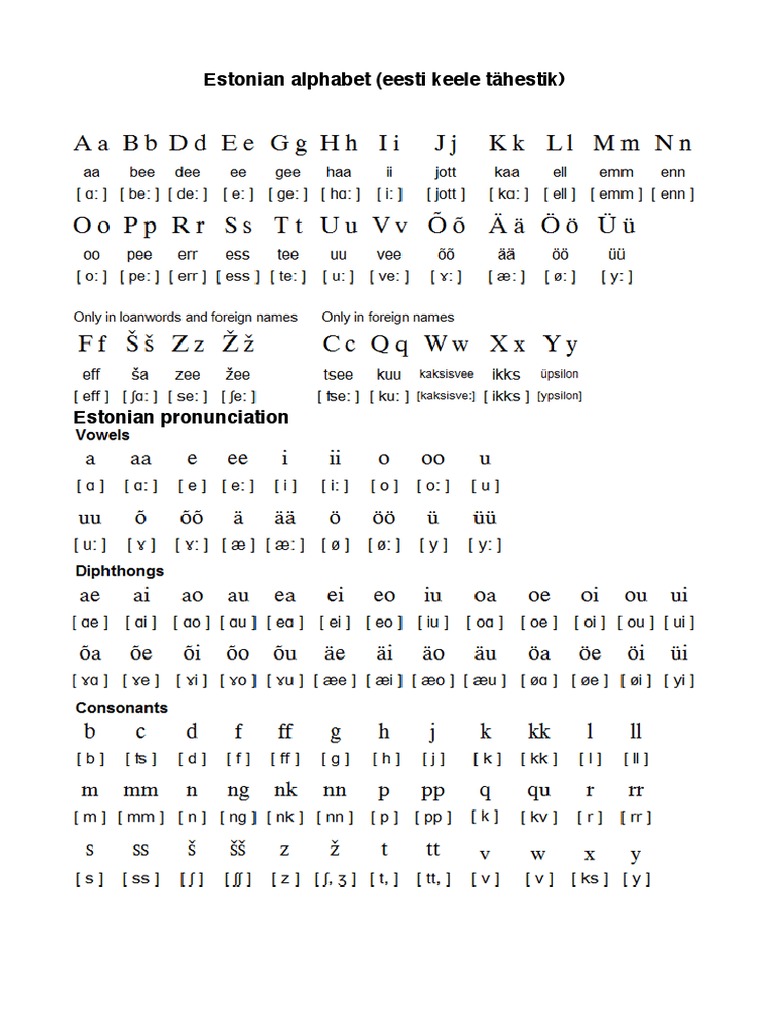 Estonian Alphabet | PDF