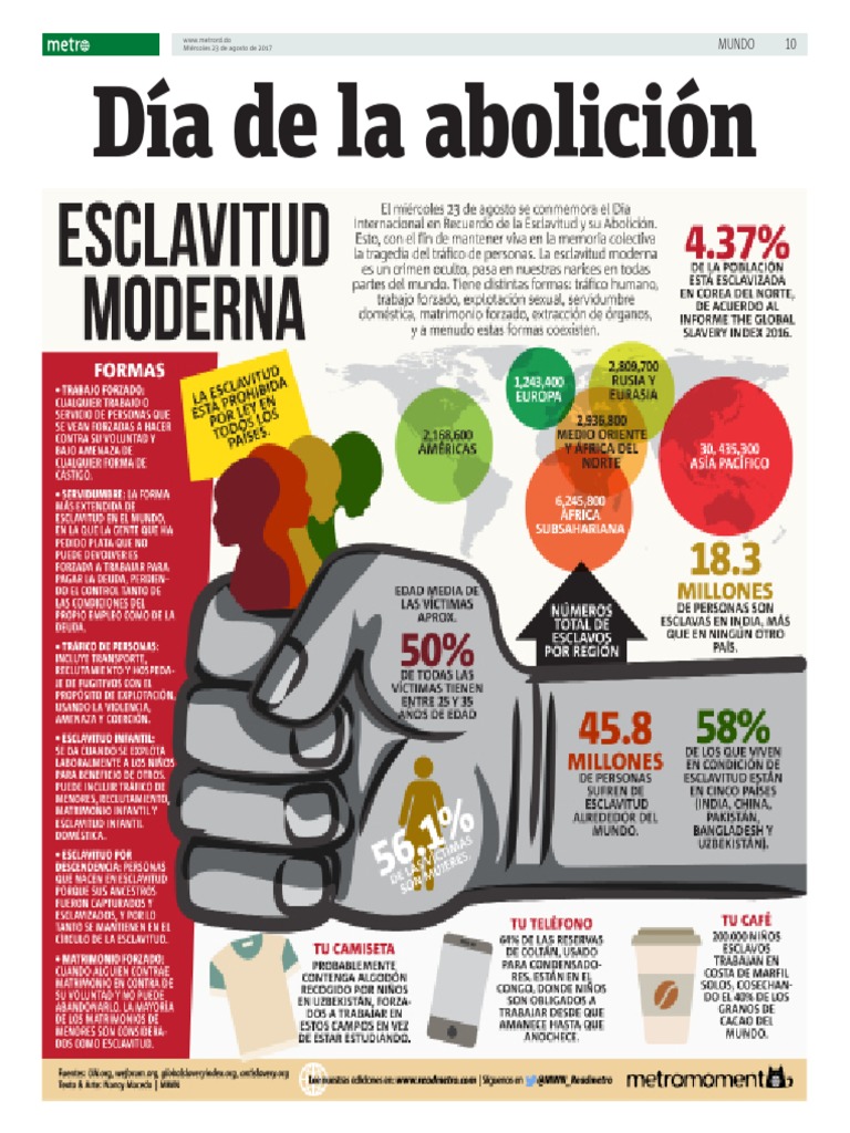 Infografía: 23 de Agosto, Día de La Abolición de La Esclavitud Moderna ...