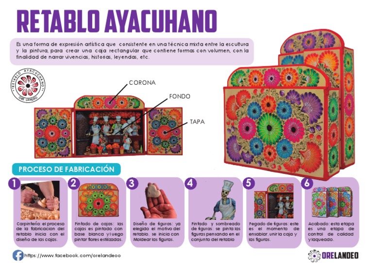 Retablo Ayacuchano | PDF