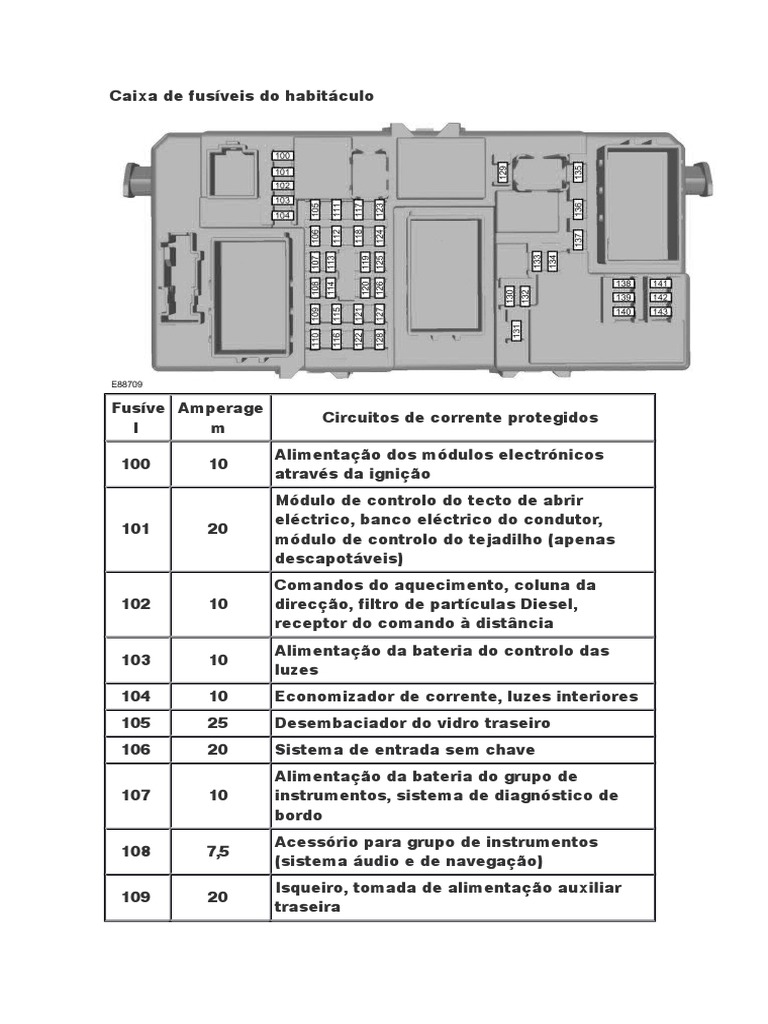 Caixa de fusíveis do habitáculo: uma lista detalhada dos circuitos ... Caixa de fusíveis do habitáculo: uma lista detalhada dos circuitos ...