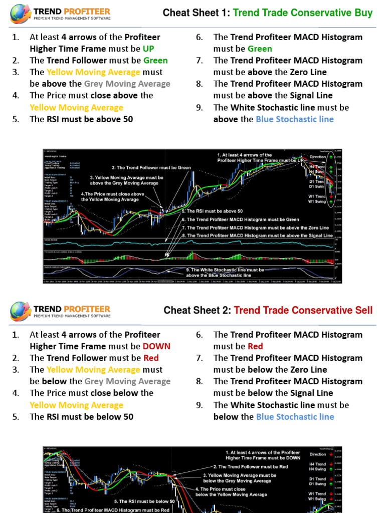 TP Cheat Sheets | PDF | Financial Markets | Technical Analysis