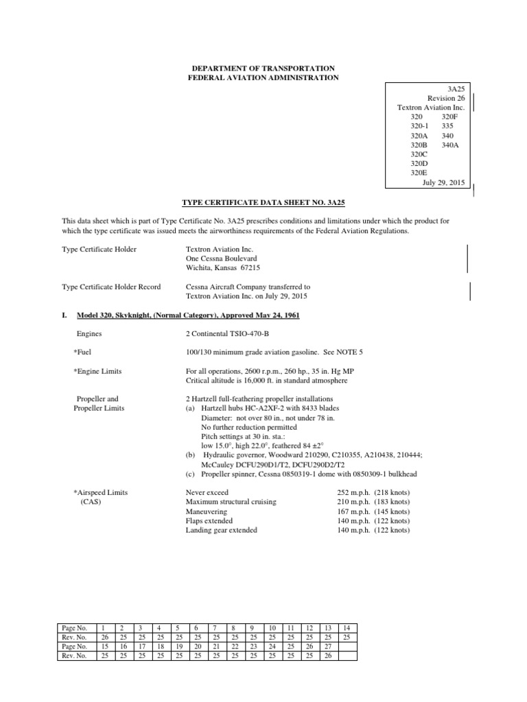Type Certificate Data Sheet No. 3A25 for Textron Aviation Inc. Model ...