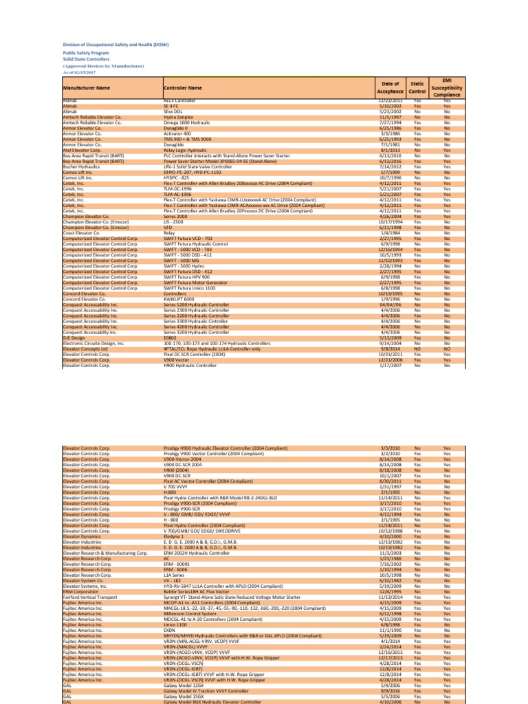 Controller With EMI | PDF