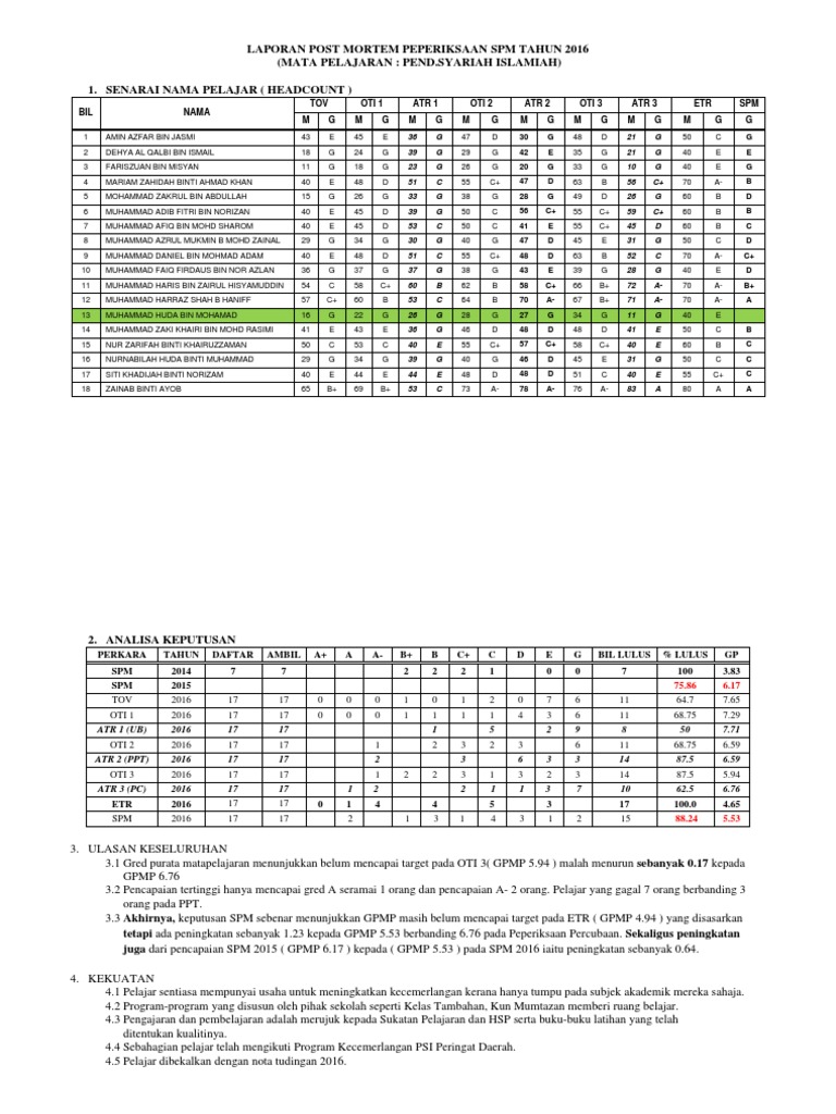 Laporan Post Mortem SPM 2016 | PDF