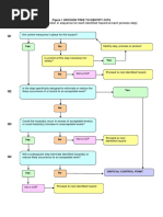 Codex Haccp Decision Tree 2023 | PDF | Hazard Analysis And Critical ...